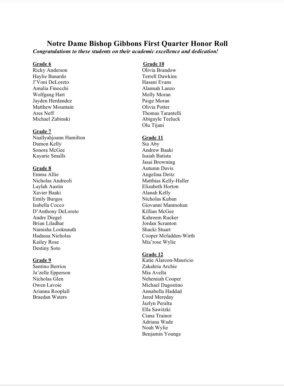 Honor Roll Announced - Notre Dame-Bishop Gibbons School